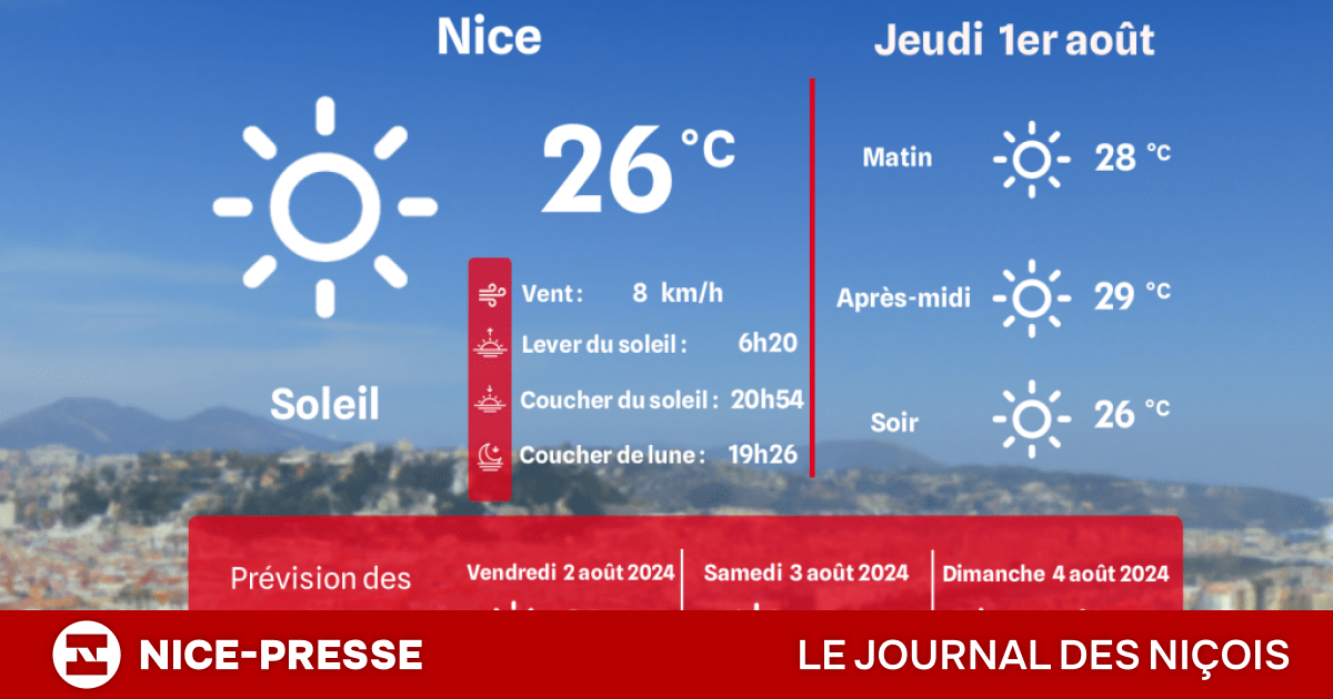 Météo à Nice : quel temps et quelles températures le jeudi 1er août