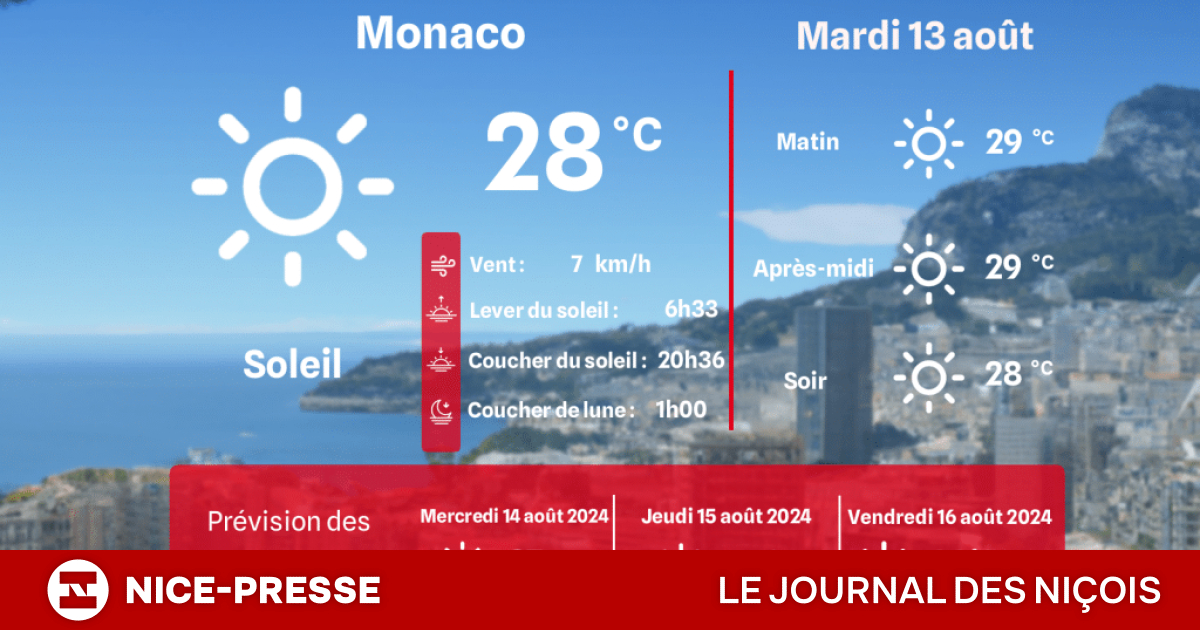Météo à Monaco : quel temps et quelles températures le mardi 13 août