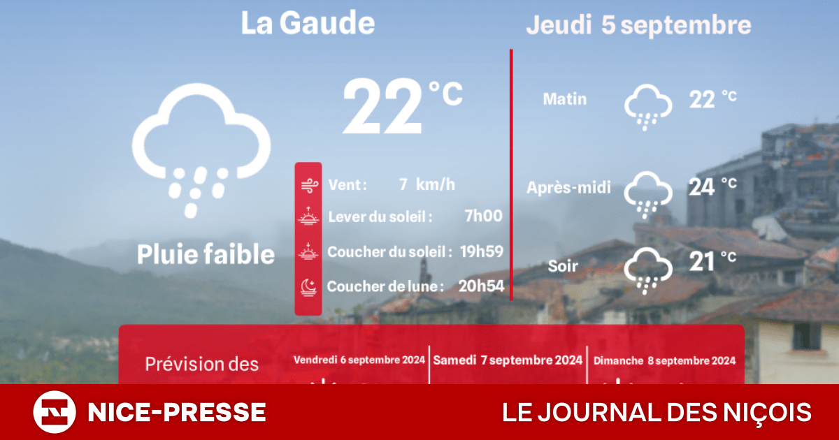 Météo à La Gaude : quel temps et quelles températures le jeudi 5 ...
