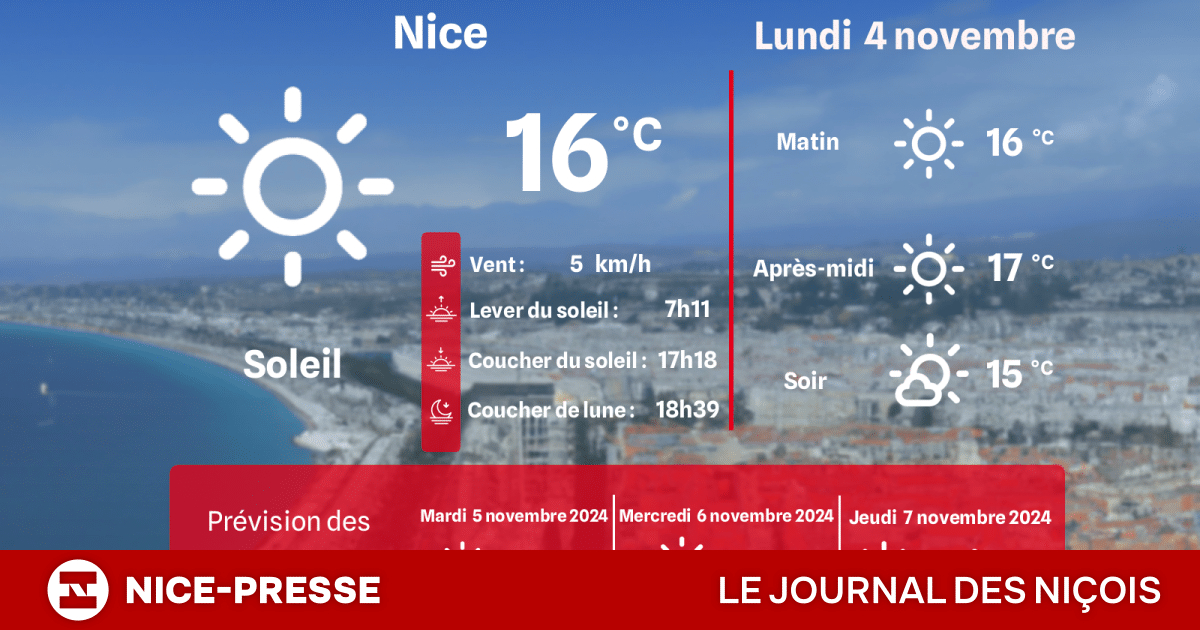 Météo à Nice : quel temps et quelles températures le lundi 4 novembre