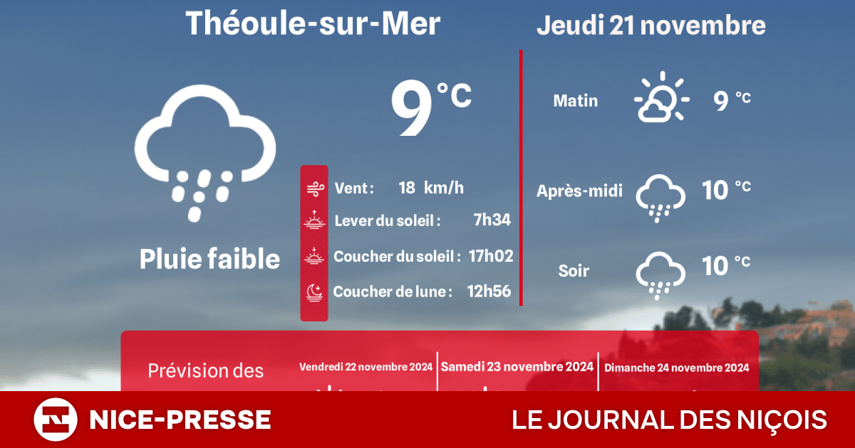 Météo à Théoule-sur-Mer : quel temps et quelles températures le jeudi ...